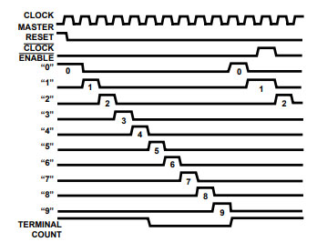 DIY: Mini turntable strobe – Retronics