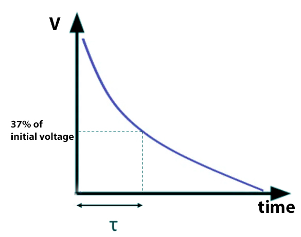 DIY 600 volts capacitor discharger, constant current – Retronics